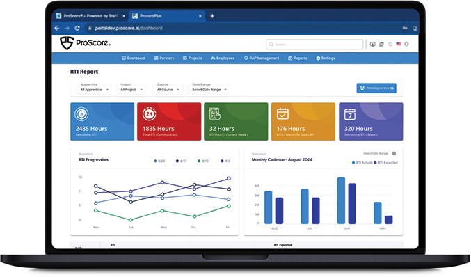 Features & Benefits – ProScore