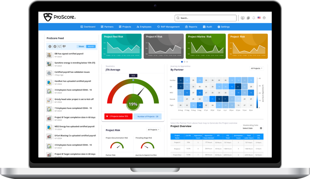 Features & Benefits – ProScore